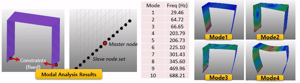 NVH Simulation methods Multi-Body Dynamics | RecurDyn